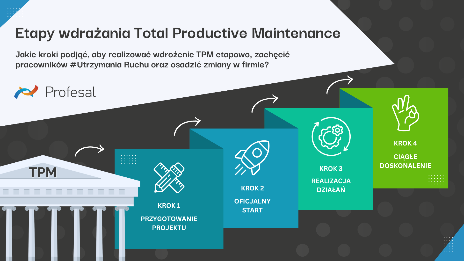 Profesal – zarządzanie w oparciu o fakty | TPM - Total Productive ...